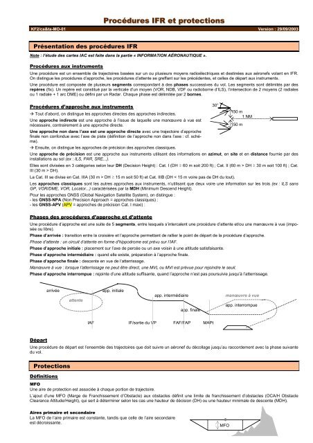 Procédures IFR et protections - KF2.free.fr
