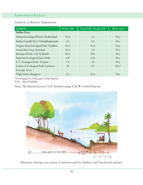 BARRIER DESIGNS FOR ZOOS