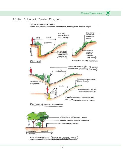 BARRIER DESIGNS FOR ZOOS