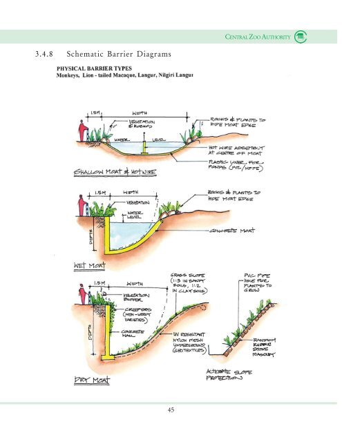 BARRIER DESIGNS FOR ZOOS