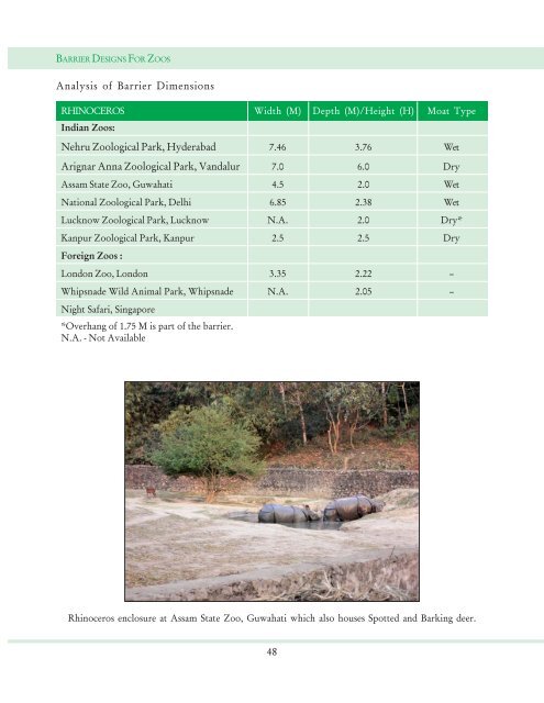 BARRIER DESIGNS FOR ZOOS