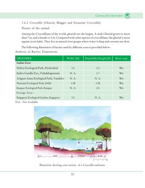 BARRIER DESIGNS FOR ZOOS