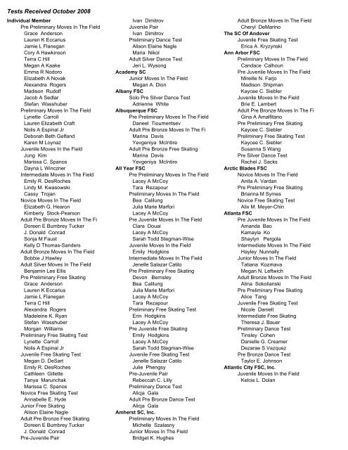 Tests Received October 2008 - US Figure Skating