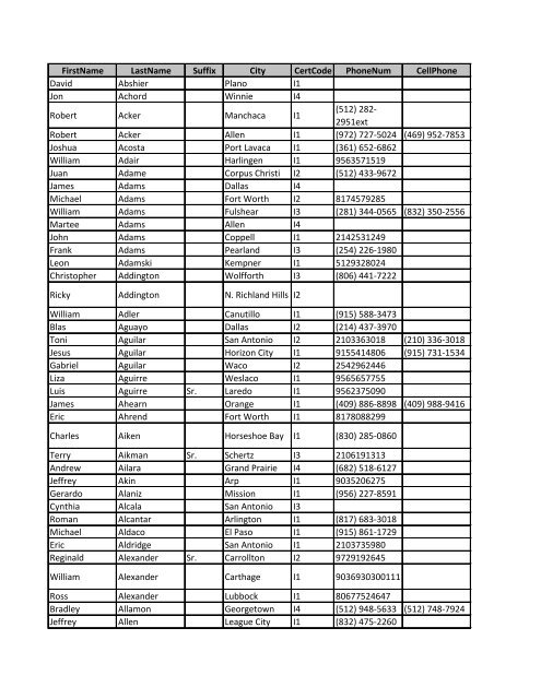 FirstName LastName Suffix City CertCode PhoneNum CellPhone ...