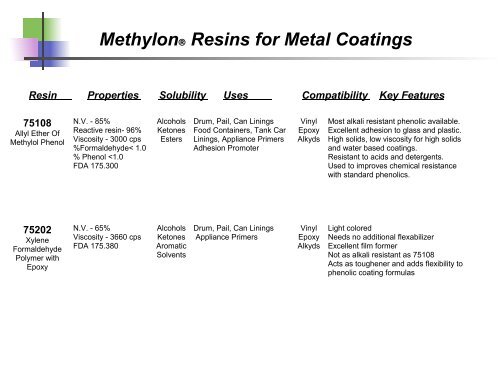 Methylon® Resins for Metal Coatings - RZ-tek