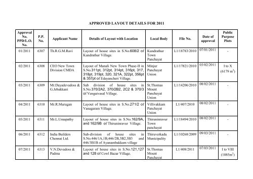 LAYOUT DIVISION, CMDA, CHENNAI-8