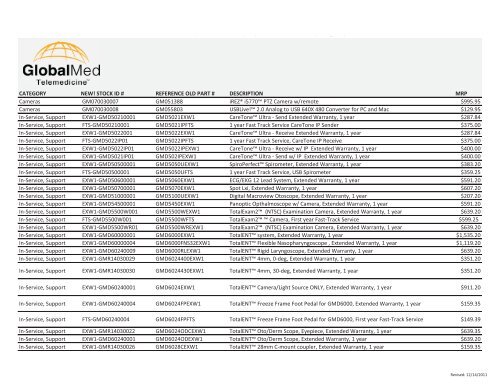 GlobalMed MSRP Price List - oneVision Solutions