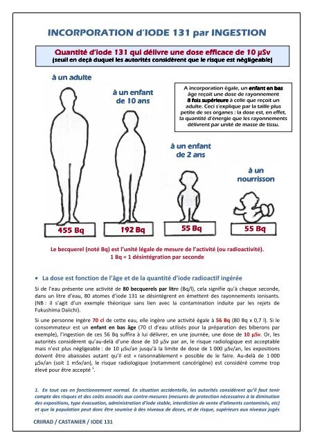 INCORPORATION d'IODE 131 par INGESTION - Criirad