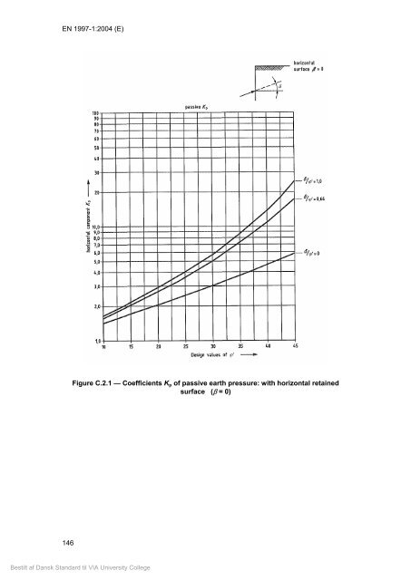 EN 1997-1:2004 (E) 146 Fi