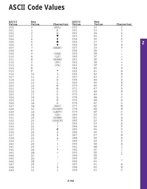 ASCII Code Values And Hexadecimal Conversion Chart