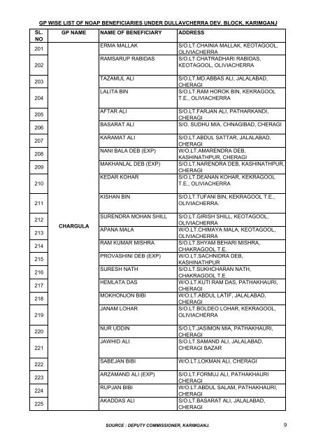 GP WISE LIST OF NOAP BENE