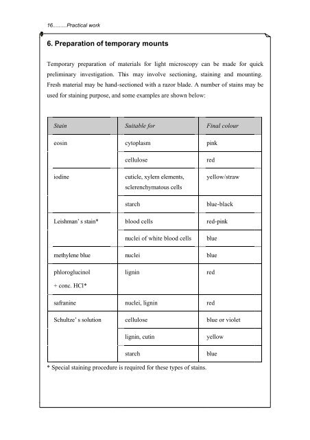 6. Preparation of temporary mounts