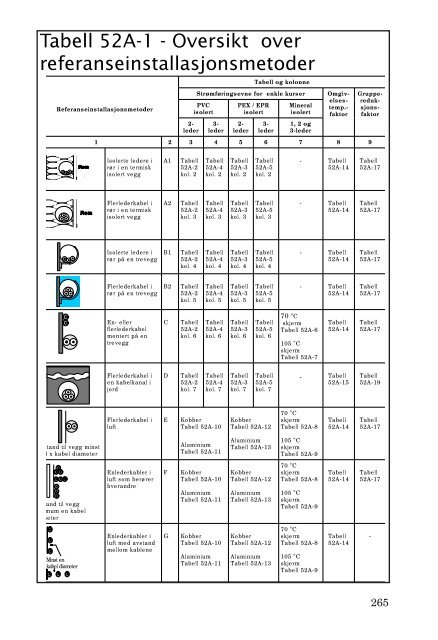 28 – NEK 400-5-52 :