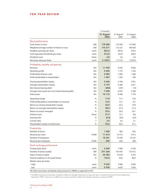 Group Annual Financial Statements - JD Group