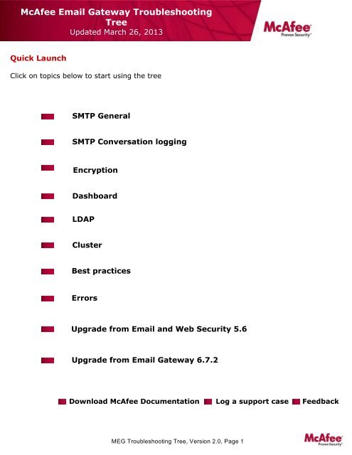 Email Gateway 7.x Troubleshooting Tree v2.0 - McAfee