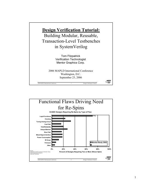Design Verification Tutorial