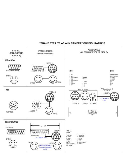 Power cam pinouts.pdf - Knowledge Base