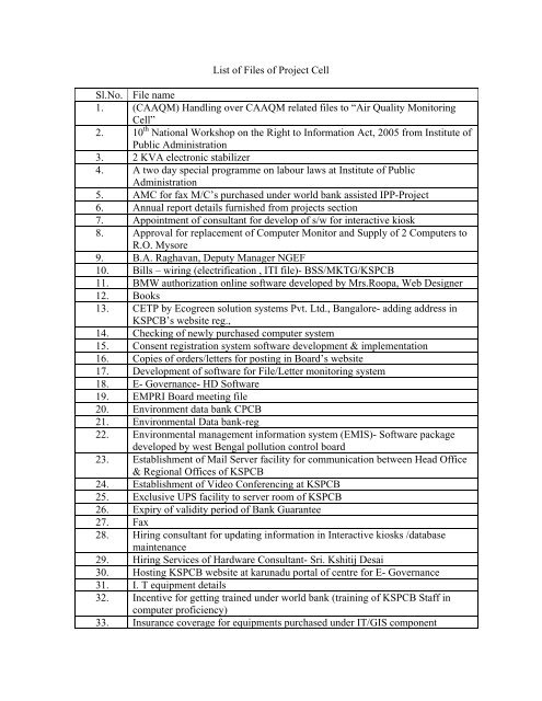 List of Files - Karnataka State Pollution Control Board