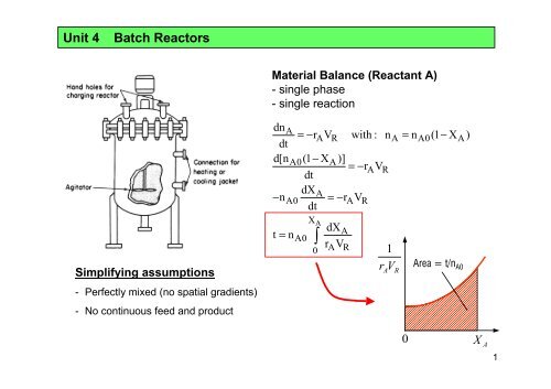 Unit 4 Batch Reactors - EFCE