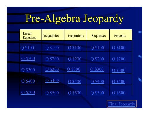 Inequalities And Equations Jeopardy - Tessshebaylo