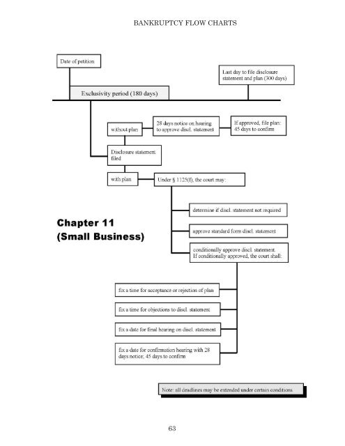 ARKANSAS LAW NOTES 2011 6