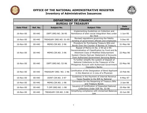 TREASURY Sheet1 copy.pdf