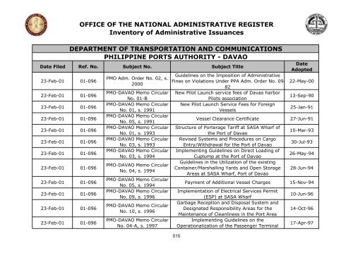 PPA-DAVAO Sheet1.pdf