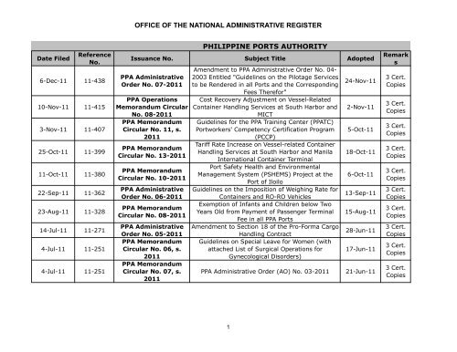 office of the national administrative register philippine ports authority