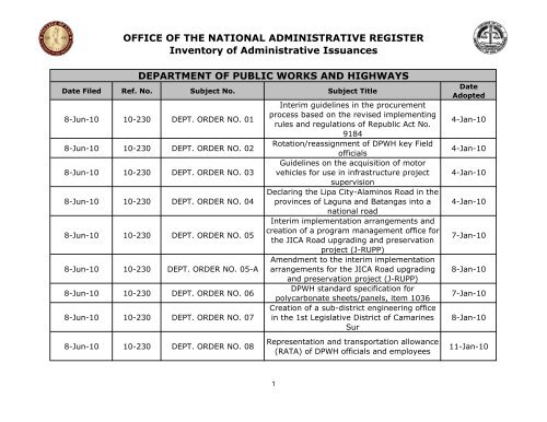 OFFICE OF THE NATIONAL ADMINISTRATIVE REGISTER ...