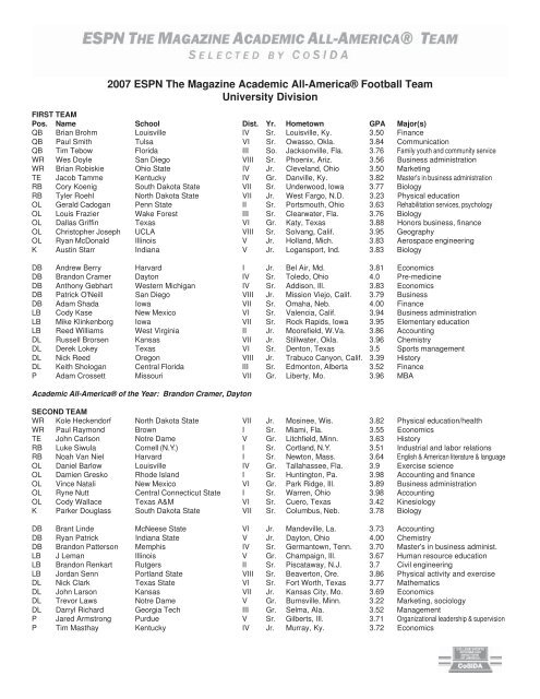 2007 ESPN The Magazine Academic All-America ... - CoSIDA