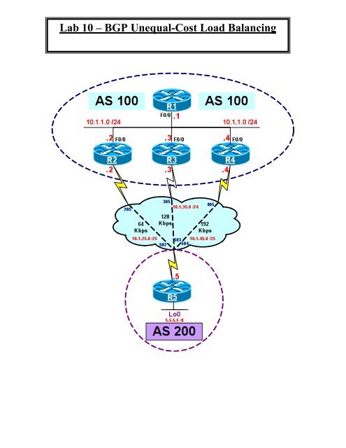 Lab 10 – BGP Unequal-Cost Load Balancing - The Cisco Learning ...