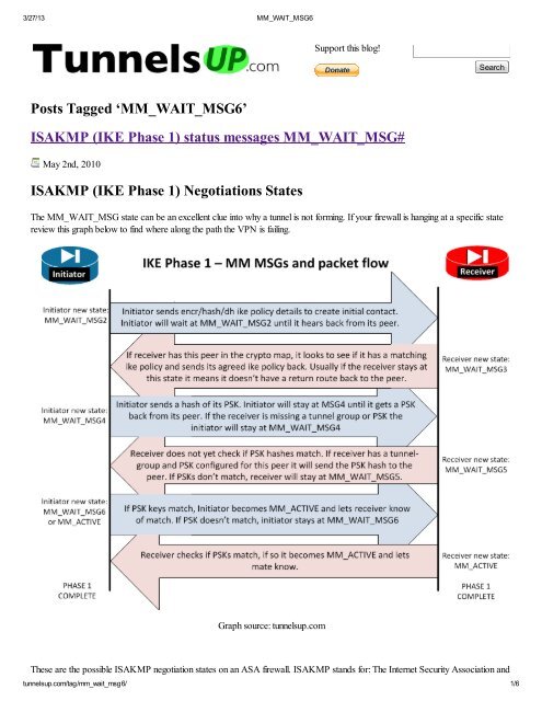 ISAKMP (IKE Phase 1) - The Cisco Learning Network