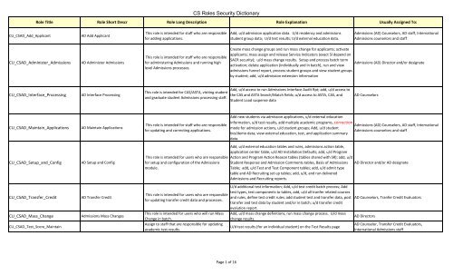 CS Security Roles Descriptions/Dictionary ... - Lehman College