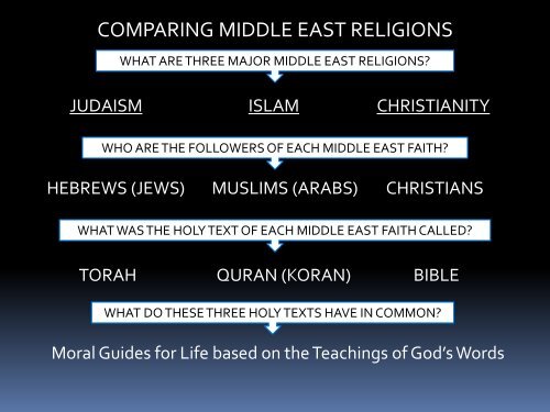 Torah Bible Quran Comparison
