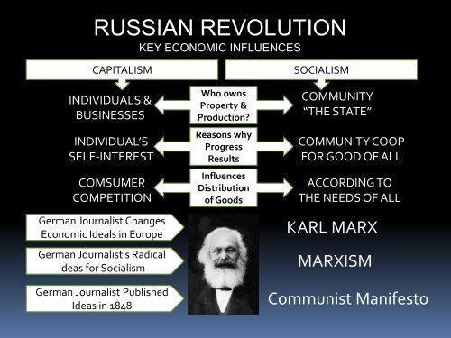 Lesson #46 Russian Revolution