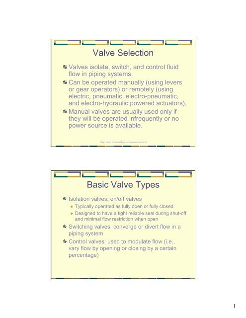 Valve Selection Basic Valve Types