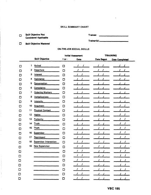 THE VOCATIONAL BEHAVIOR CHECKLIST· - NCRTM