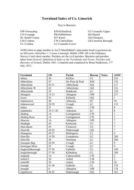 Townland Index of Co. Limerick - Limerick City Council