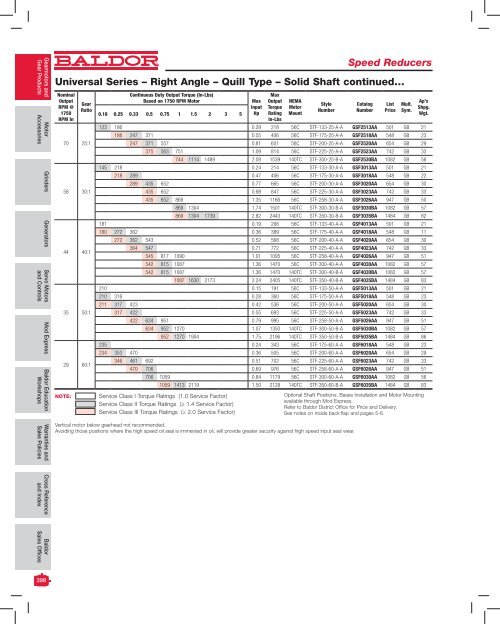 Speed Reducers Universal Series – Right Angle – Quill Type – Solid ...