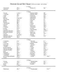 Common Ions and Their Charges - ScienceGeek.net