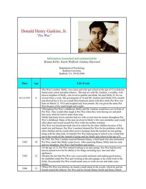 Donald Henry Gaskins, Jr. - Dr. Mike Aamodt - Radford University