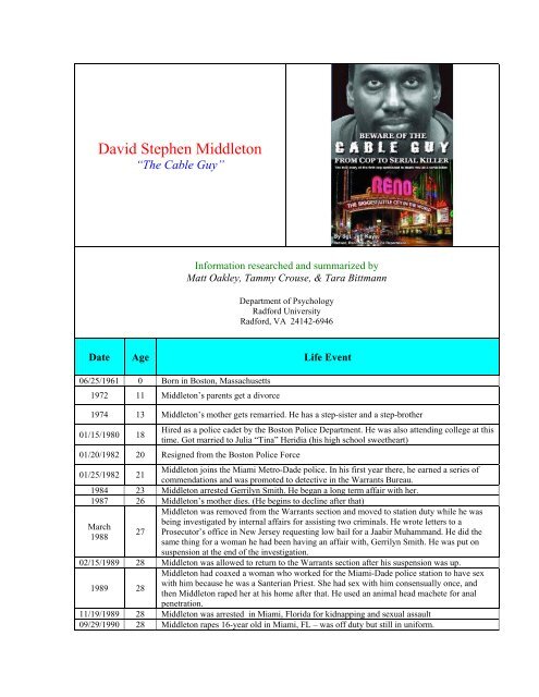 David Stephen Middleton - Radford University