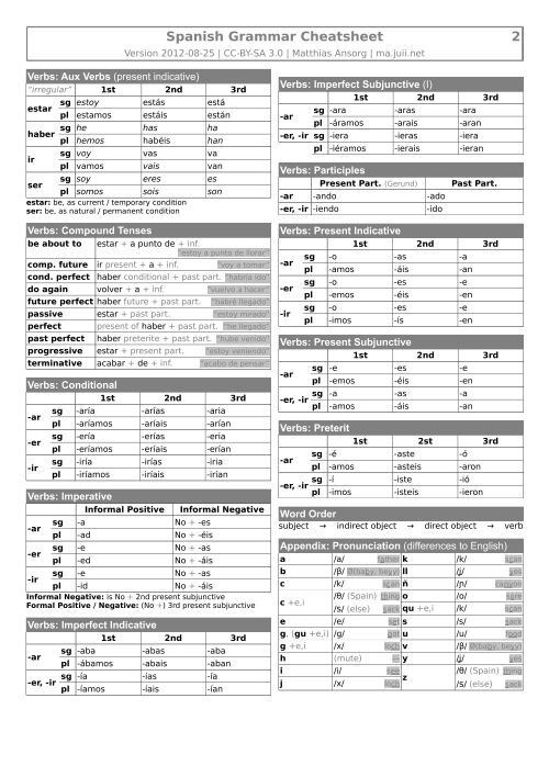 Spanish Grammar Cheatsheet 1