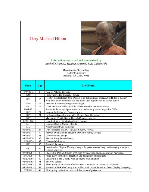 Gary Michael Hilton - Radford University