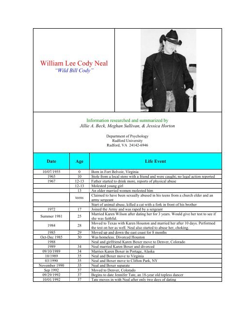 William Lee Cody Neal - Radford University