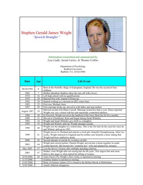 Stephen Gerald James Wright - Radford University