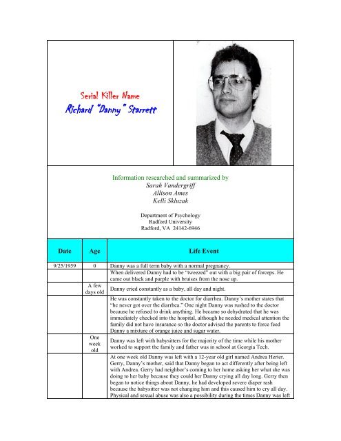 Richard “Danny” Starrett - Dr. Mike Aamodt - Radford University