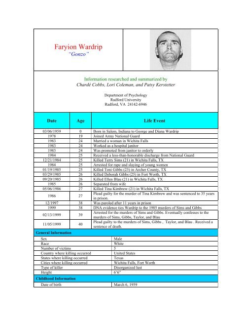 Faryion Wardrip - Radford University