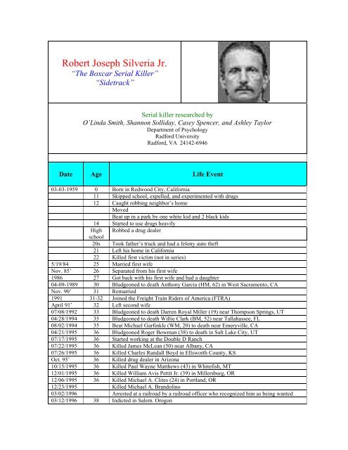 Robert Joseph Silveria Jr. - Radford University