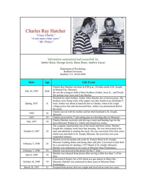 Charles Ray Hatcher - Dr. Mike Aamodt - Radford University